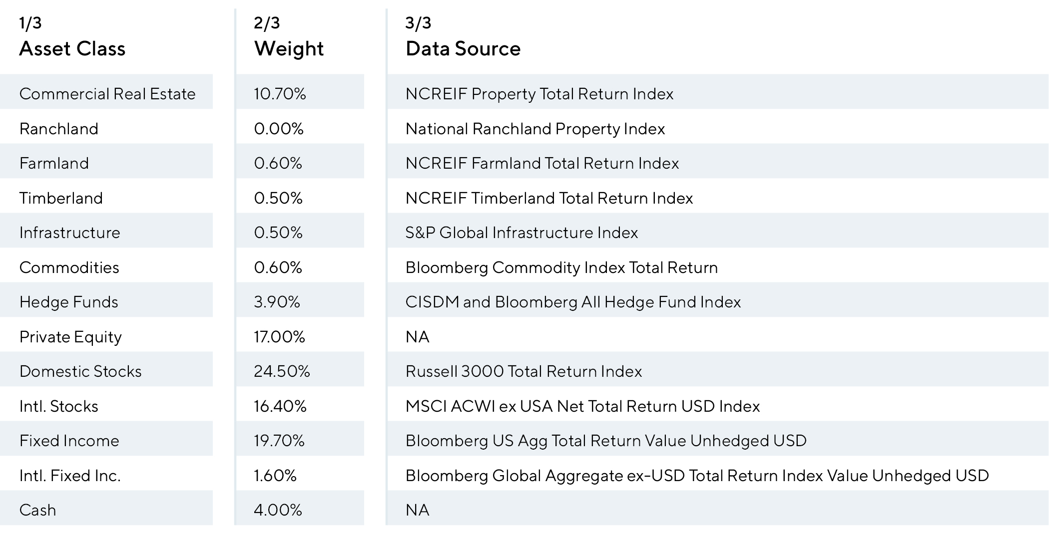 Using Heavy Tail Optimization to Evaluate the 2023 Milliman Study ...