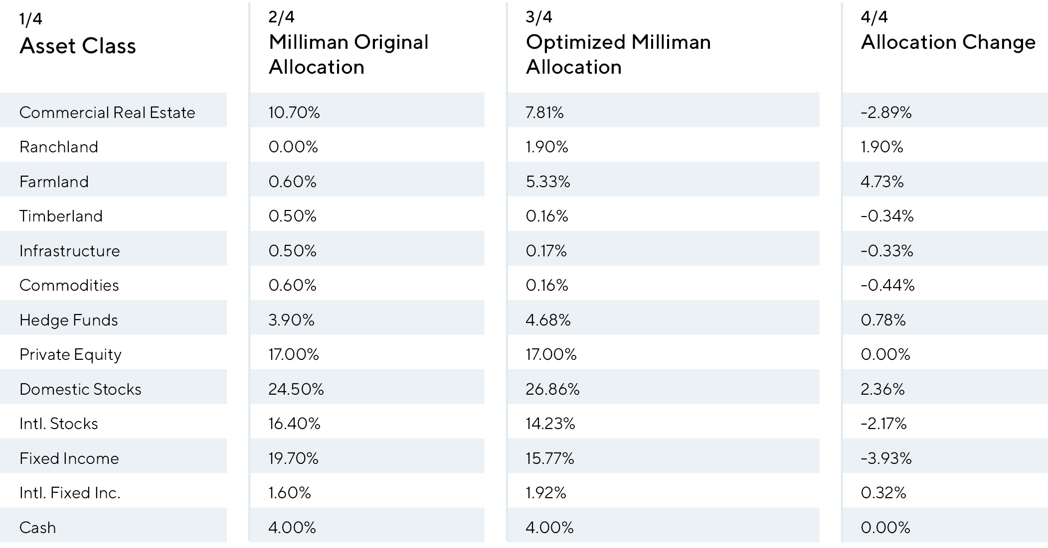 Using Heavy Tail Optimization to Evaluate the 2023 Milliman Study ...